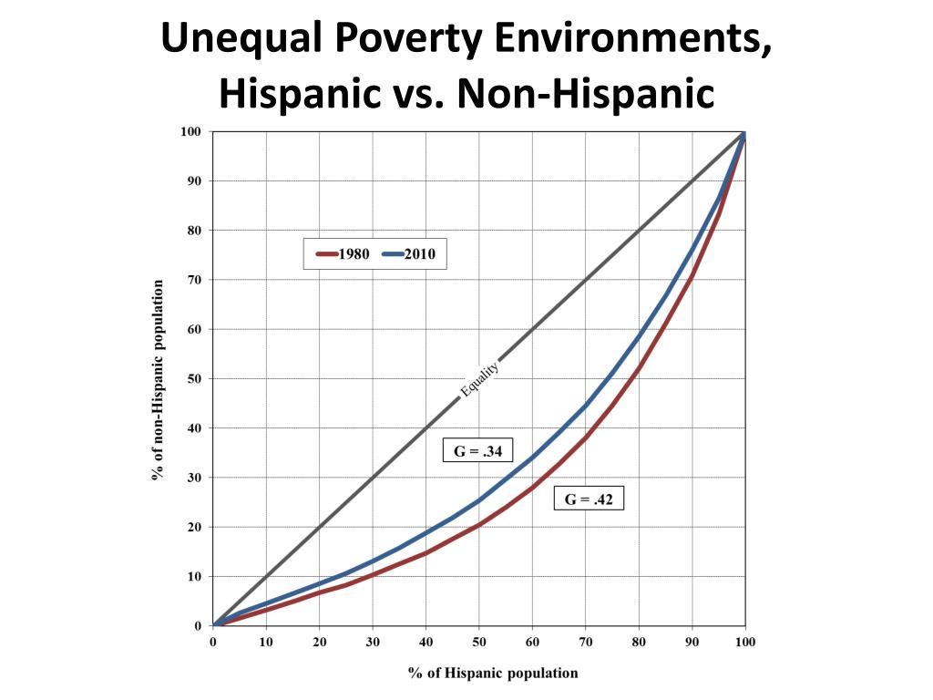 PPT - Separate, but how unequal? Racial neighborhood inequality in ...
