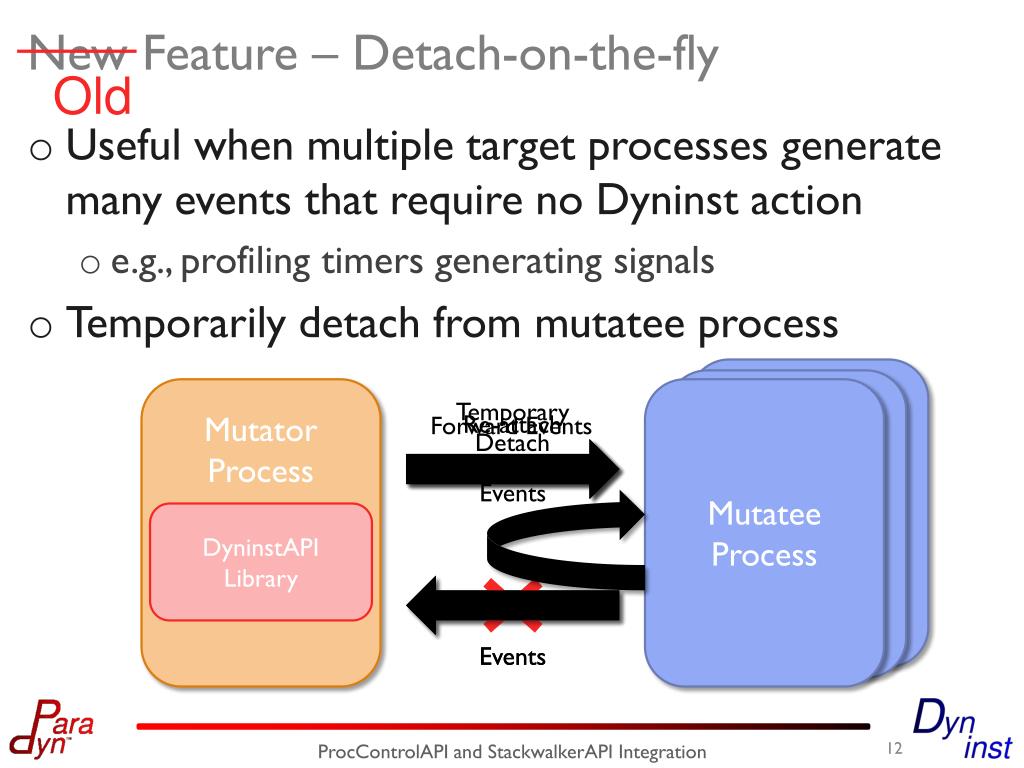 Ppt Proccontrolapi And Stackwalkerapi Integration Into Dyninst Powerpoint Presentation Id