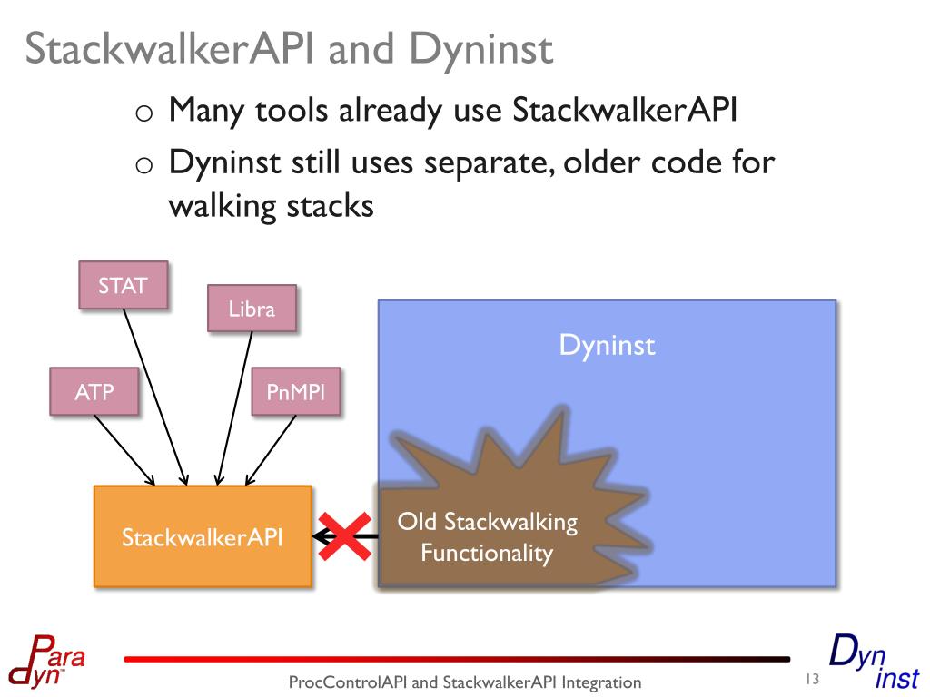 Ppt Proccontrolapi And Stackwalkerapi Integration Into Dyninst Powerpoint Presentation Id