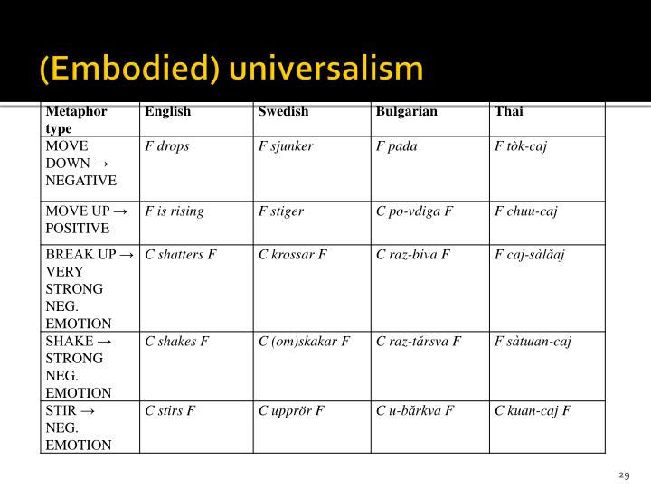 PPT - Semantics and Lexicology SVEM21 6 . Cognitive Semantics ...