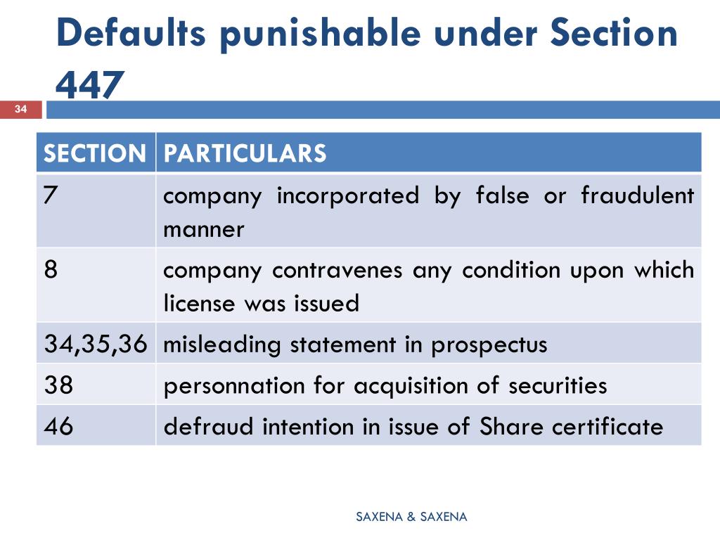 PPT - COMPANIES ACT, 2013 FINES, PENALTIES AND PROSECUTION PowerPoint ...