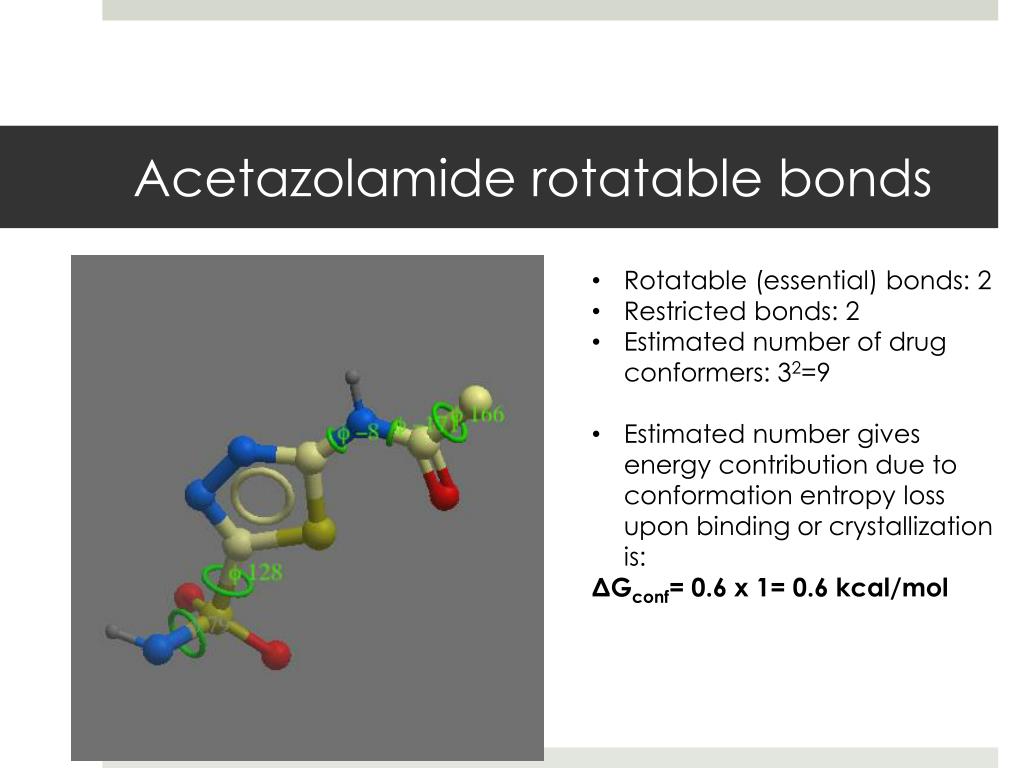 PPT - Carbonic Anhydrase Inhibitors for Treatment of Glaucoma ...