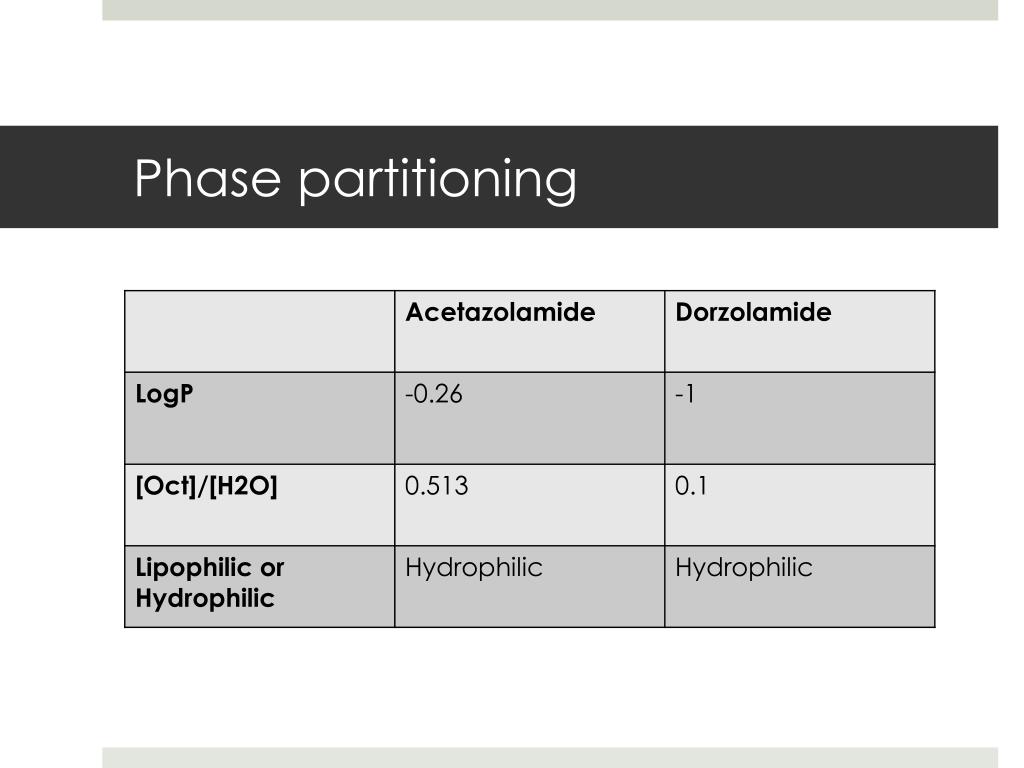 PPT - Carbonic Anhydrase Inhibitors for Treatment of Glaucoma ...