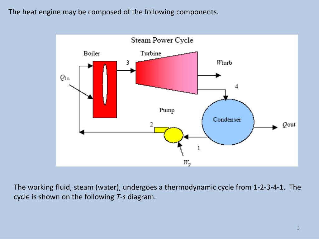 PPT - Enhancing Efficiency in Thermal Power Plants through Rankine ...