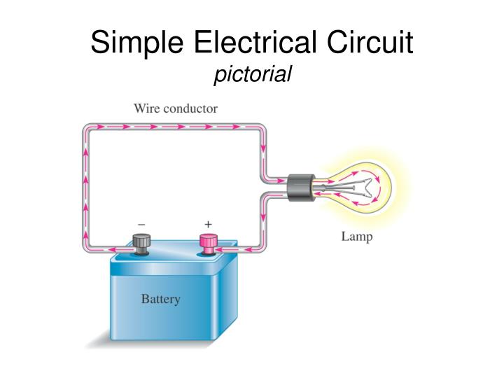 PPT - Simple Electrical Circuit pictorial PowerPoint Presentation - ID ...