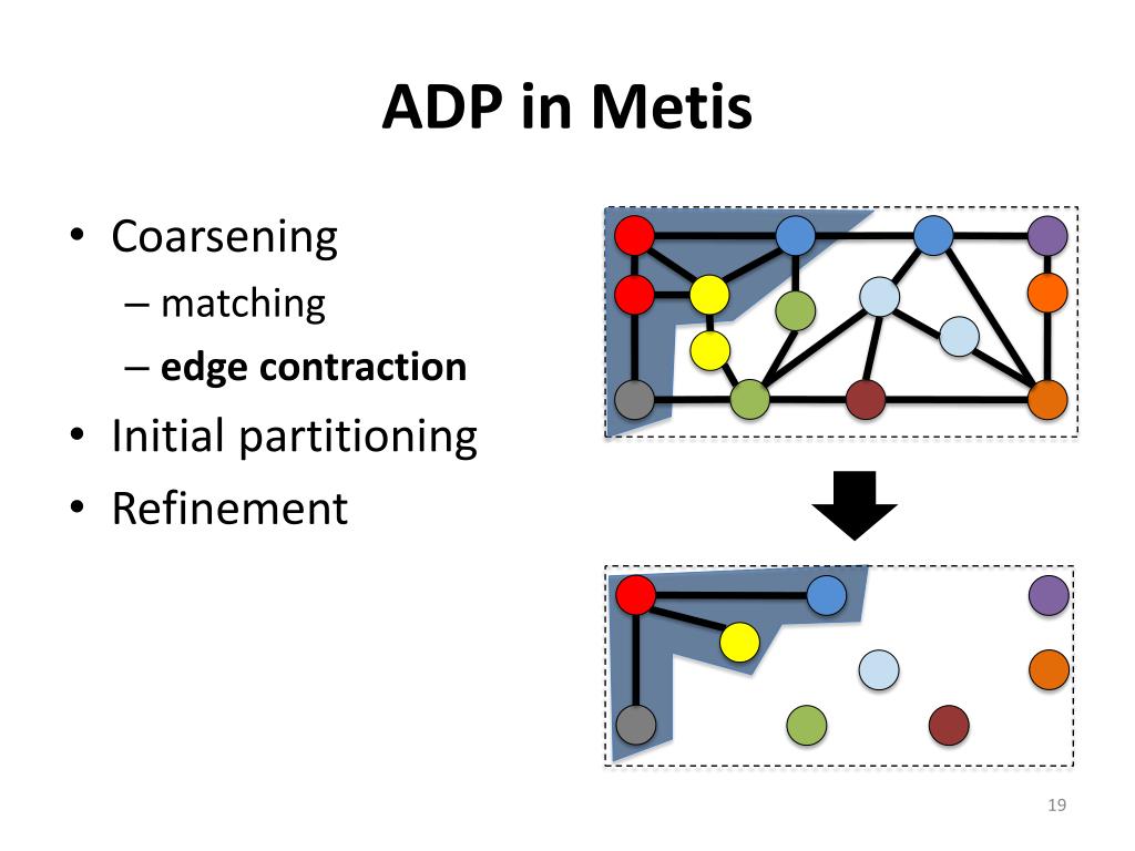 PPT - Graph Partitioning PowerPoint Presentation, free download - ID ... PPT - Graph Partitioning PowerPoint Presentation, free download - ID ...