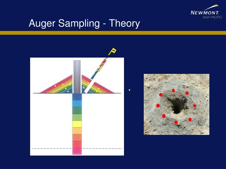 PPT - Blasthole Sampling at Newmont B oddington Gold PowerPoint ...