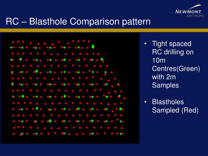 PPT - Blasthole Sampling at Newmont B oddington Gold PowerPoint ...