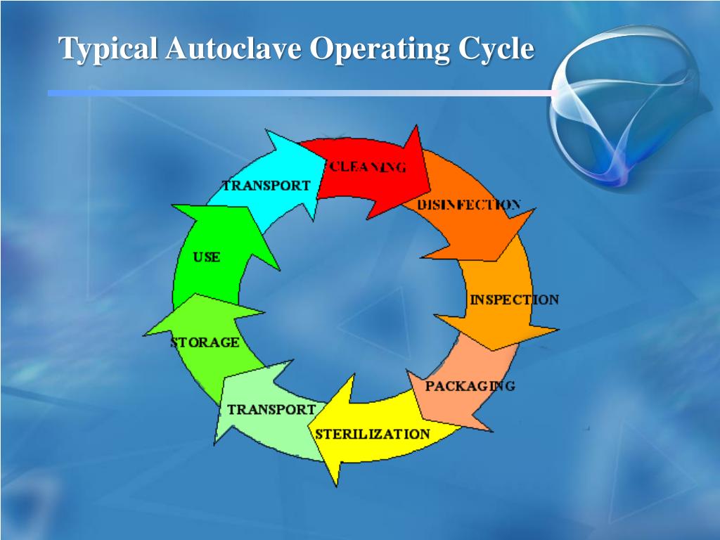 PPT - Steam Quality For Autoclave (Steam Sterilizers) & Humidifiers ...