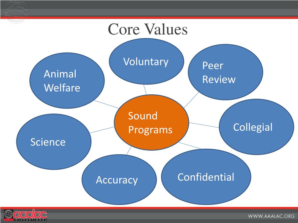 PPT - AAALAC Accreditation: Advocacy for Success PowerPoint ...