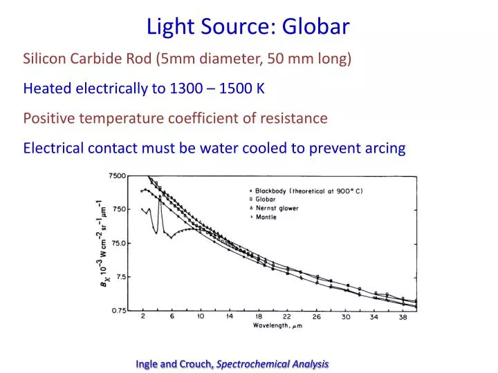 PPT - Light Source: Globar PowerPoint Presentation, free download - ID ...