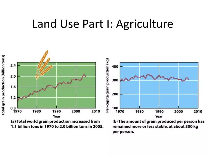 PPT - Land Use Part I: Agriculture PowerPoint Presentation, free ...