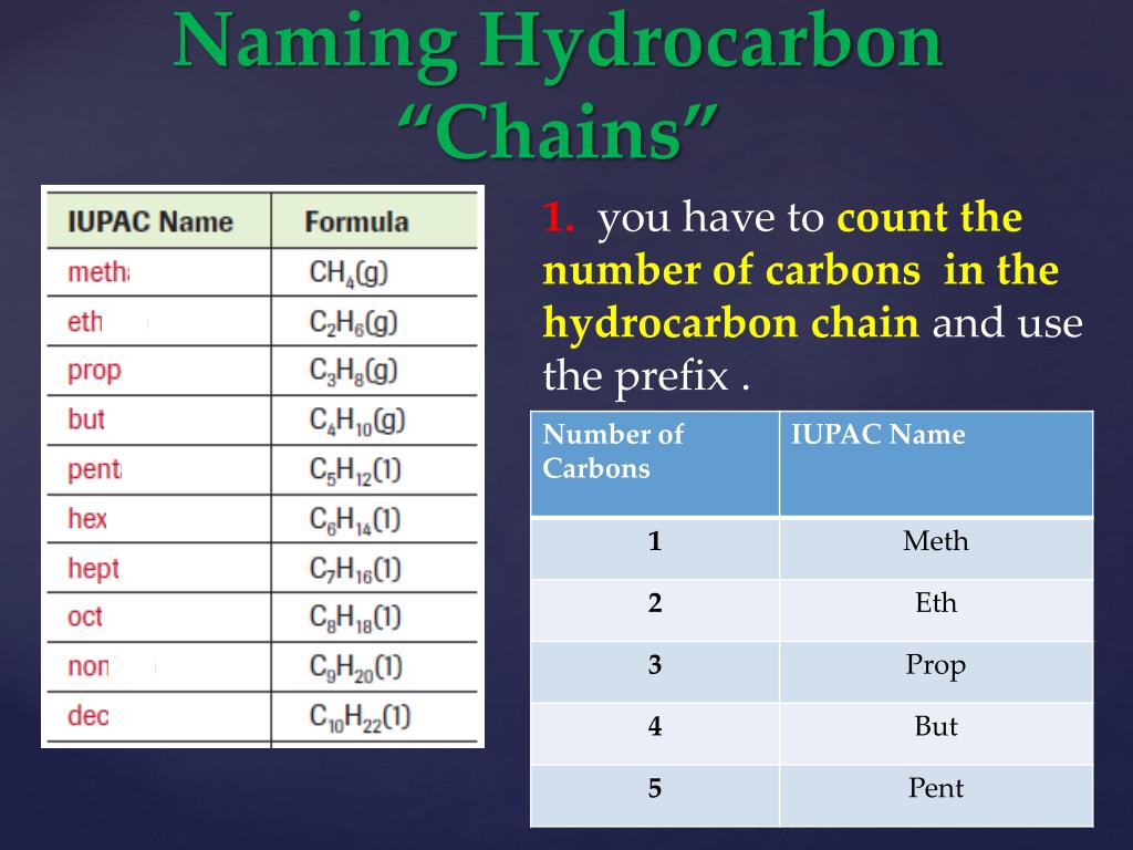 PPT - Chemistry 20 Review Electrons, Protons, Neutrons Atomic/Molar ...
