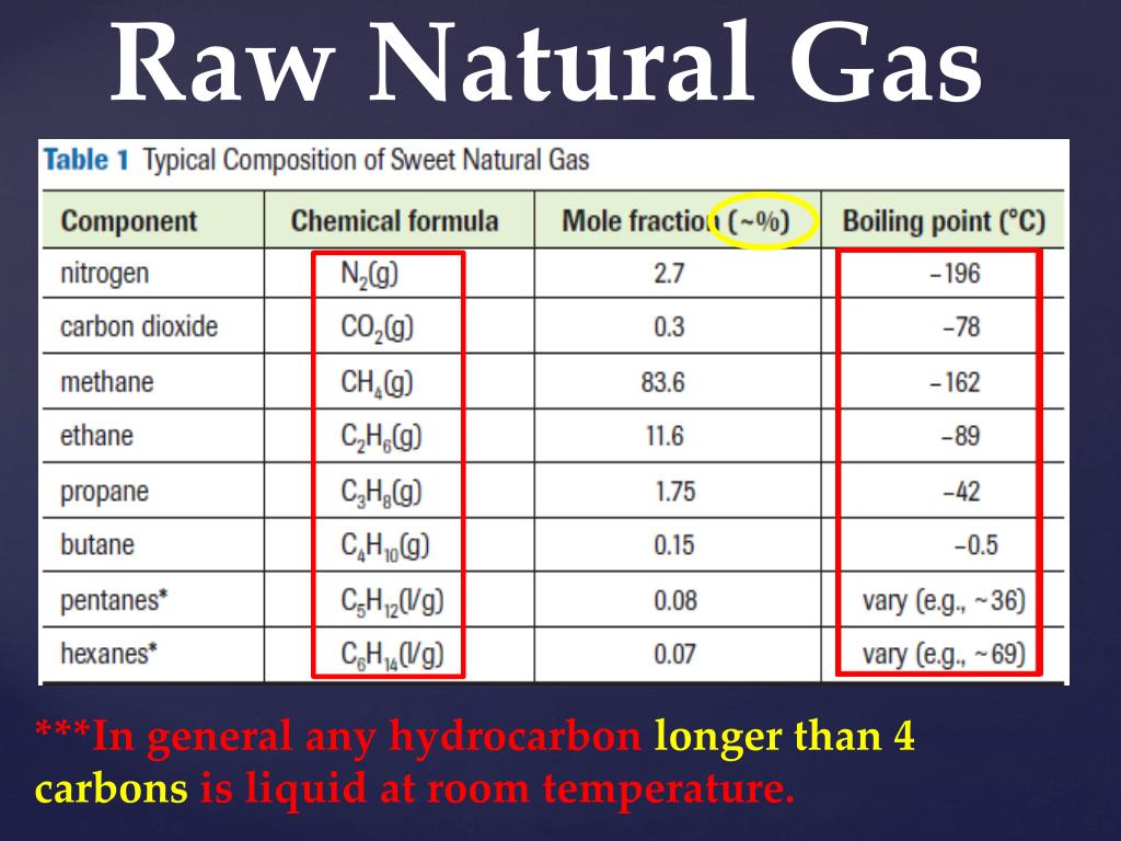 PPT - Chemistry 20 Review Electrons, Protons, Neutrons Atomic/Molar ...