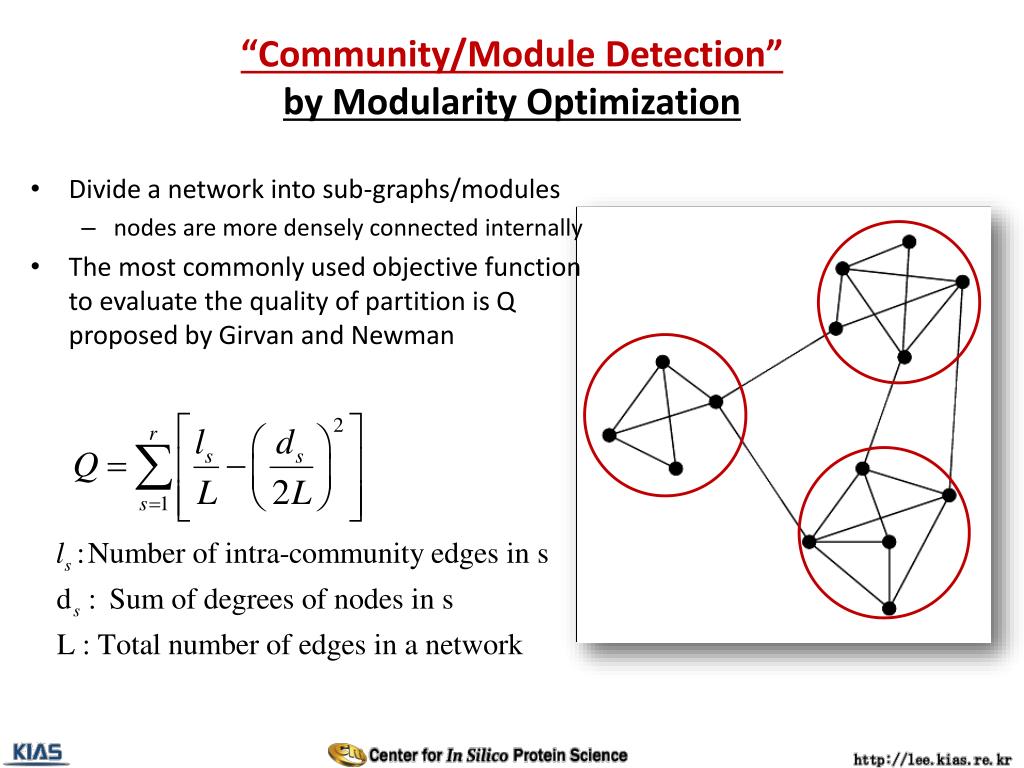 Modularity In Community Detection