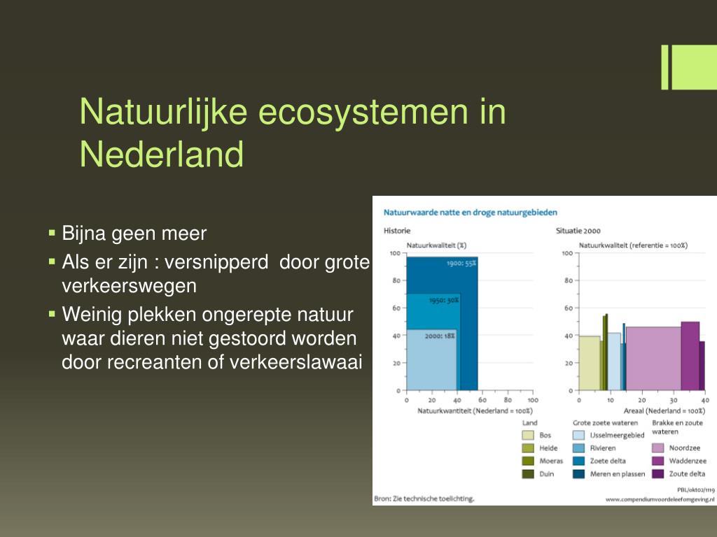 PPT - Thema 3 mens en milieu PowerPoint Presentation, free download ... PPT - Thema 3 mens en milieu PowerPoint Presentation, free download ...