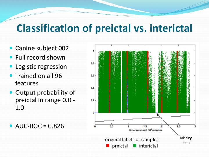 PPT - Seizure prediction and machine learning PowerPoint Presentation ...