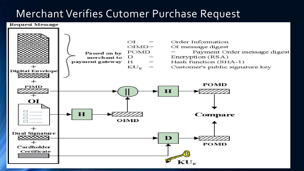 PPT - Secure Electronic Transaction(SET) Protocol PowerPoint ... PPT - Secure Electronic Transaction(SET) Protocol PowerPoint ...