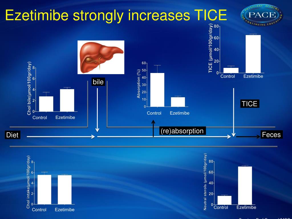 PPT - Dr. Kees Hovingh, MD Academic Medical Centre, Amsterdam , The ...