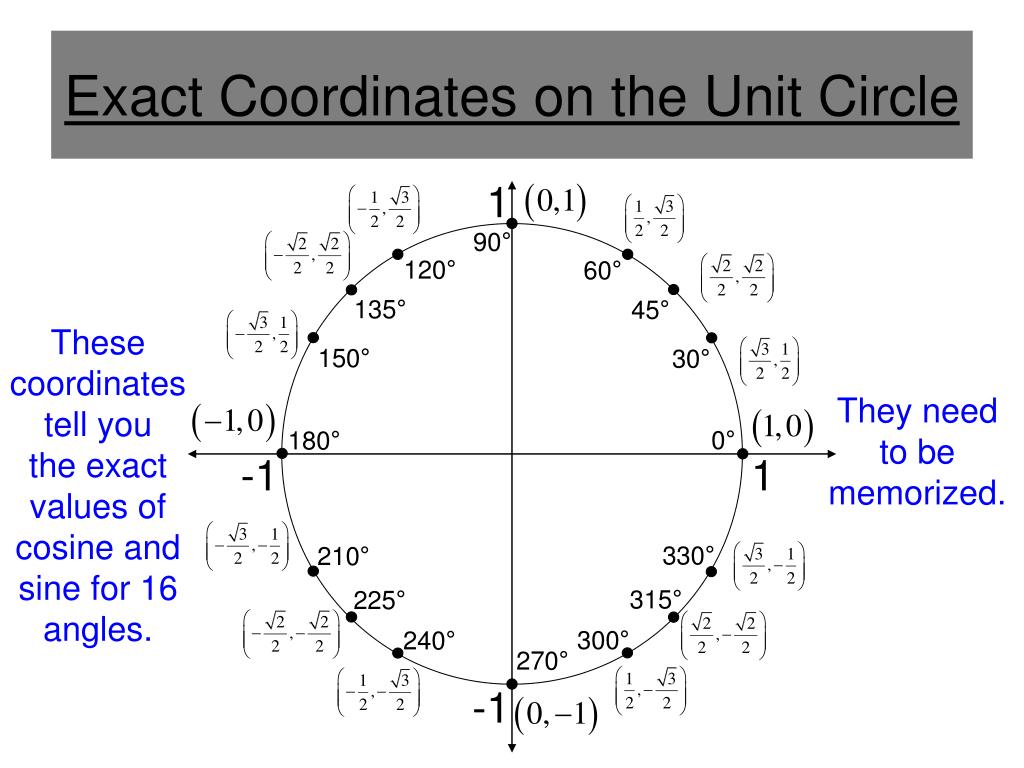 PPT - Trigonometric Functions PowerPoint Presentation, free download ... PPT - Trigonometric Functions PowerPoint Presentation, free download ...