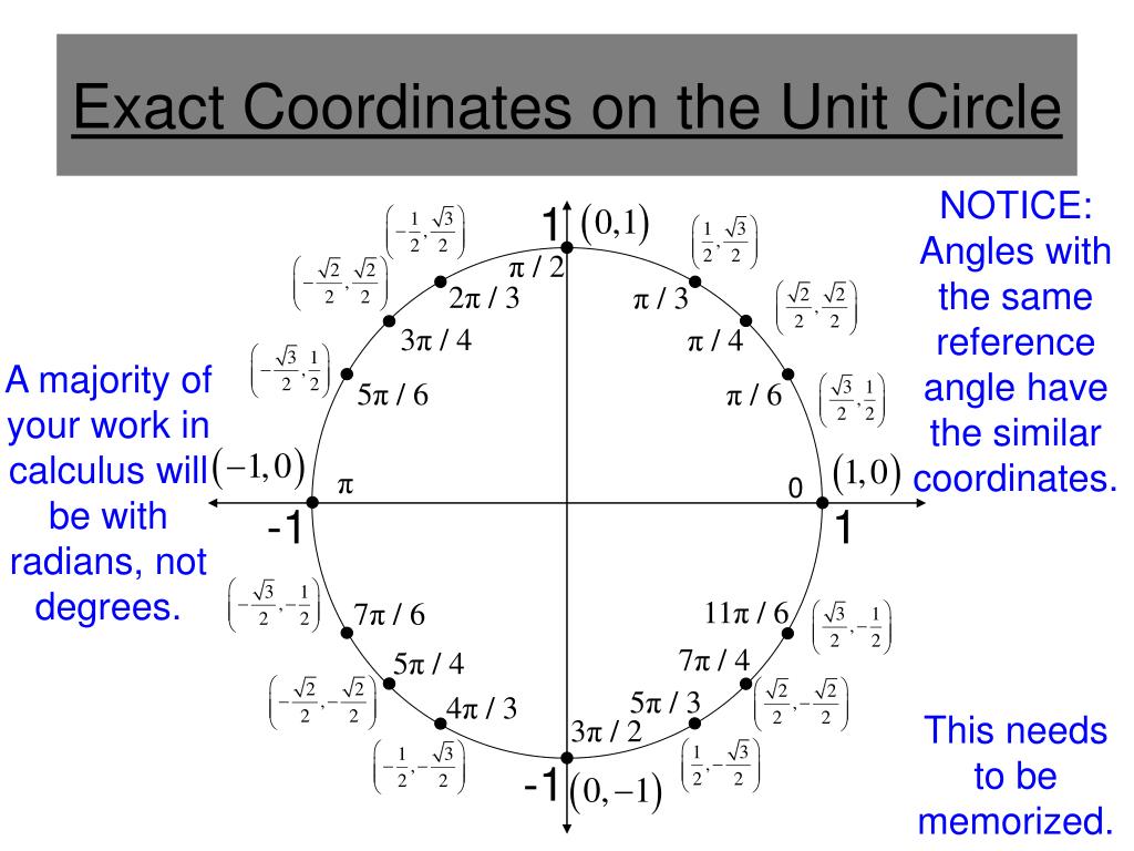 PPT - Trigonometric Functions PowerPoint Presentation, free download ... PPT - Trigonometric Functions PowerPoint Presentation, free download ...