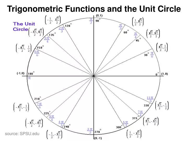 Unit 9 Trigonometric Functions Review Answers - Math Is Fun Unit 9 Trigonometric Functions Review Answers - Math Is Fun