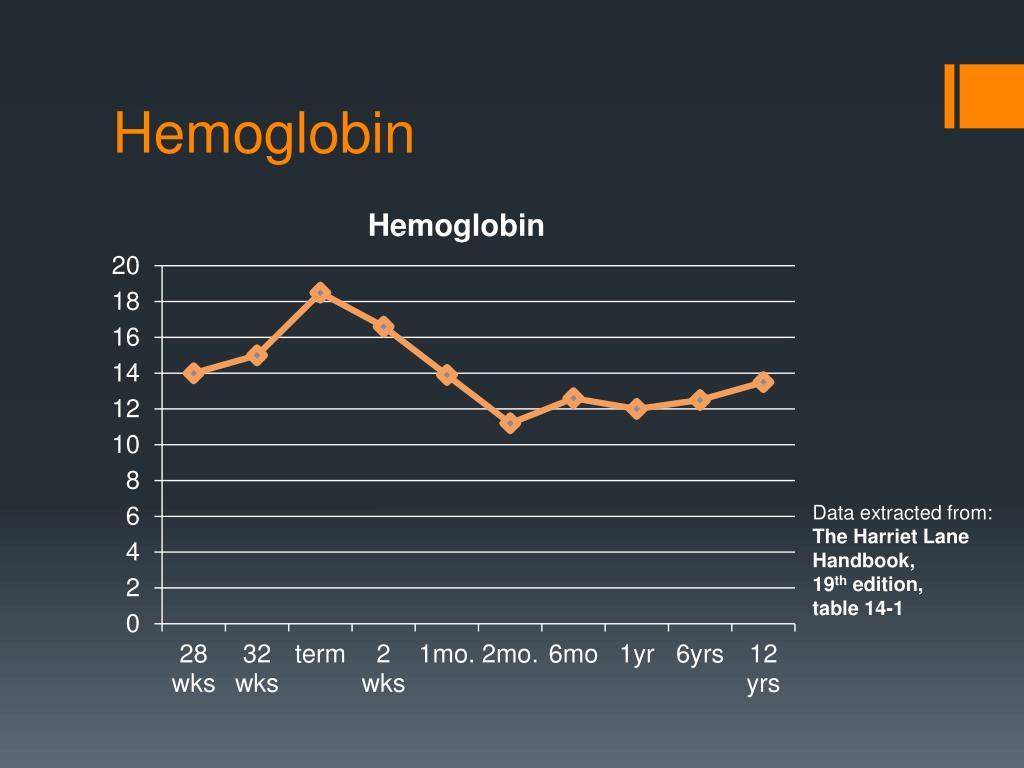 PPT - Neonatal Hematology for the Primary Care Physician PowerPoint ...