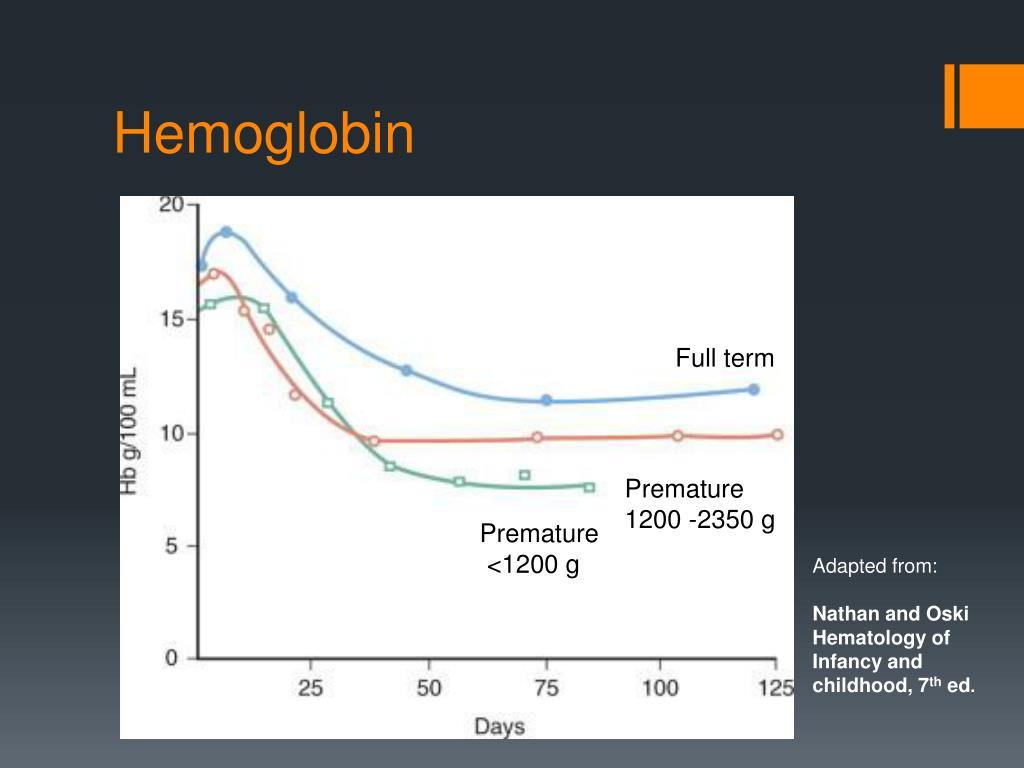PPT - Neonatal Hematology for the Primary Care Physician PowerPoint ...