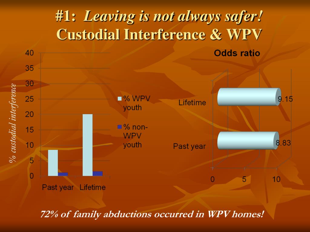 PPT - Safety planning for domestic violence: The VIGOR and other family ...