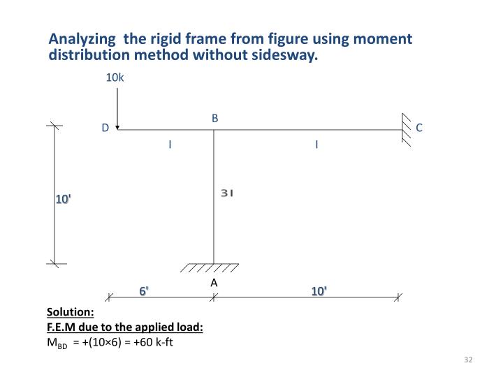 PPT - 7. MOMENT DISTRIBUTION METHOD PowerPoint Presentation - ID:2031230