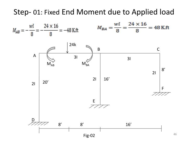 PPT - 7. MOMENT DISTRIBUTION METHOD PowerPoint Presentation - ID:2031230