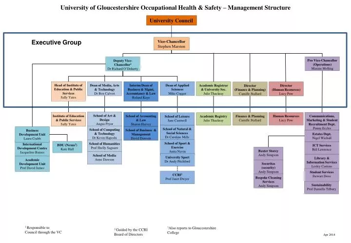 PPT - University of Gloucestershire Occupational Health & Safety ...