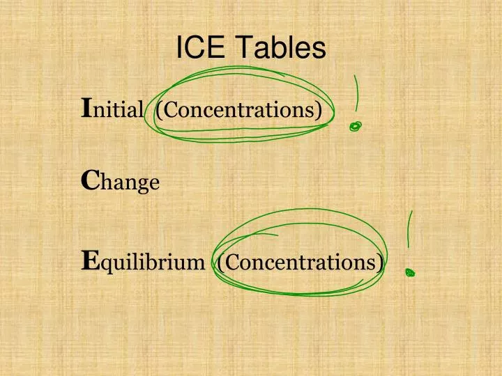 PPT - ICE Tables PowerPoint Presentation, free download - ID:2031538