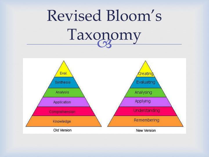 PPT - Bloom’s Taxonomy and Classroom Assessment PowerPoint Presentation ...