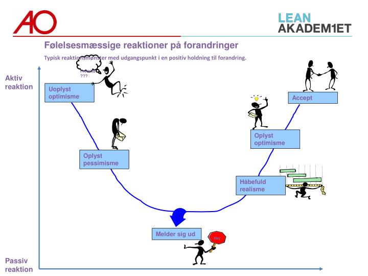 PPT - Velkommen til dag 6 PowerPoint Presentation - ID:2031655