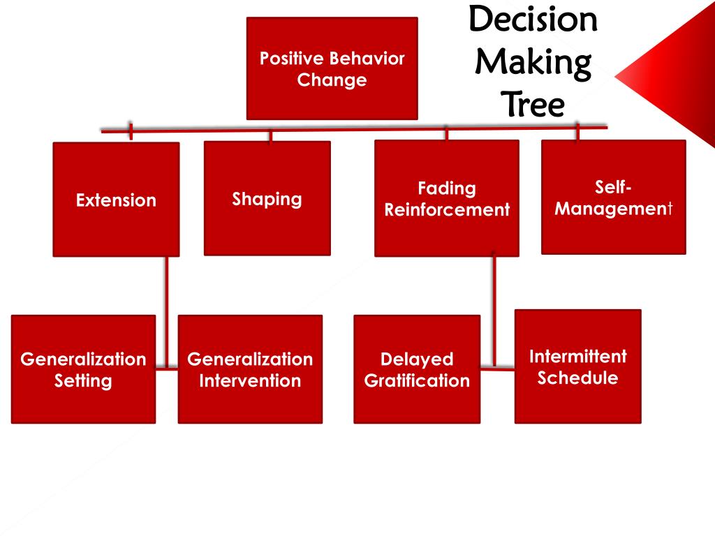 PPT - Santa Clara Office of Education: Northern California PBIS Symposium PowerPoint ...