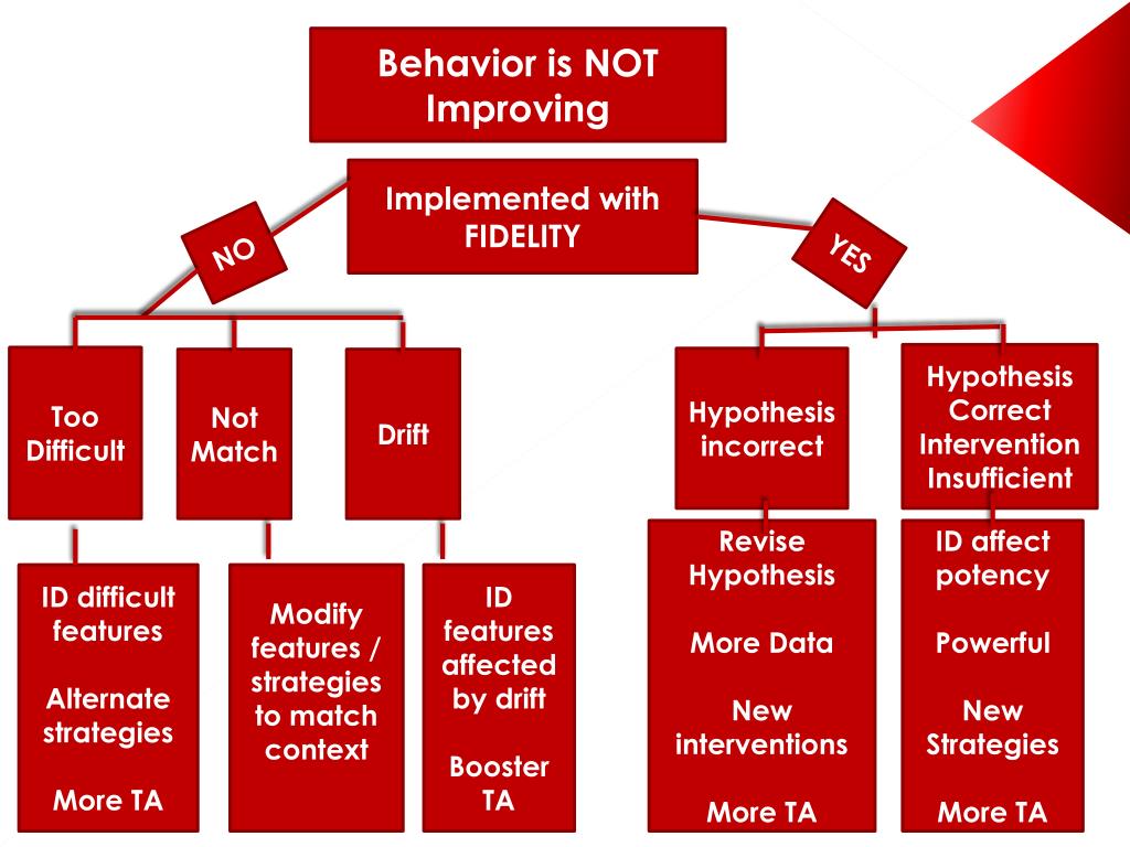 PPT - Santa Clara Office of Education: Northern California PBIS Symposium PowerPoint ...