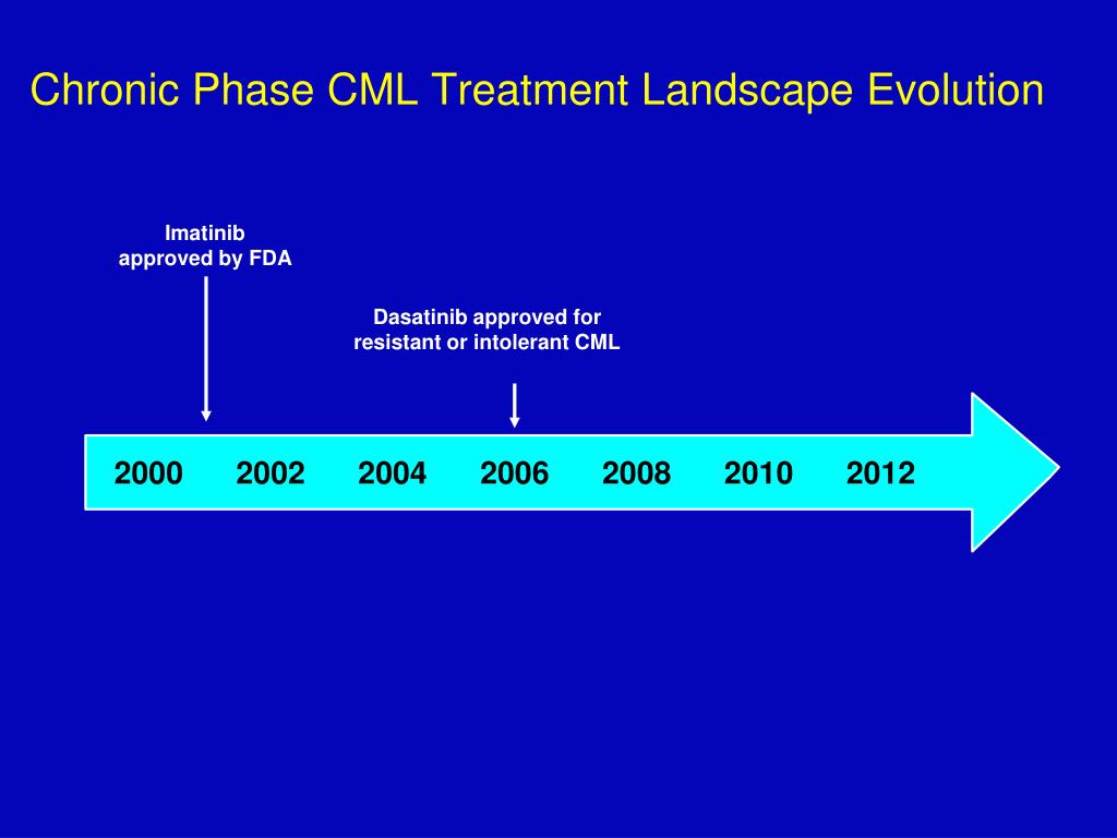 PPT - Chronic Myeloid Leukemia - Hematology Highlights - PowerPoint ...