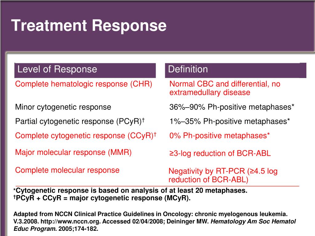 PPT - Chronic Myeloid Leukemia - Hematology Highlights - PowerPoint ...