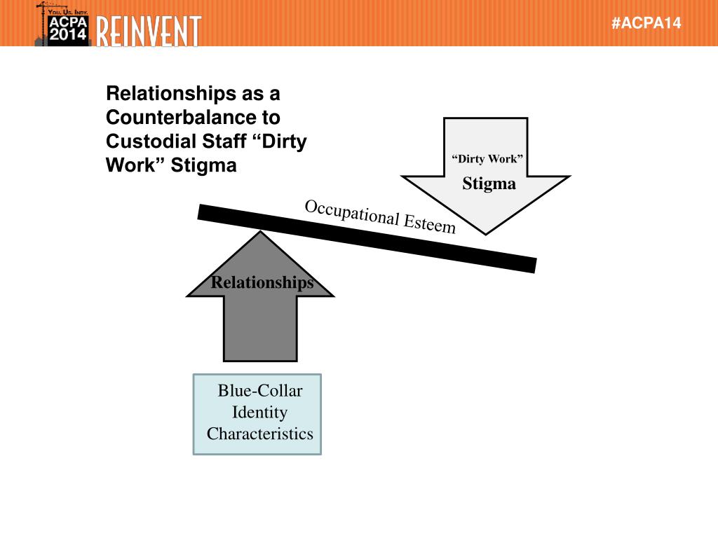 PPT - That’s Dirty Talk! Reinventing Our Perceptions of Campus Blue ...