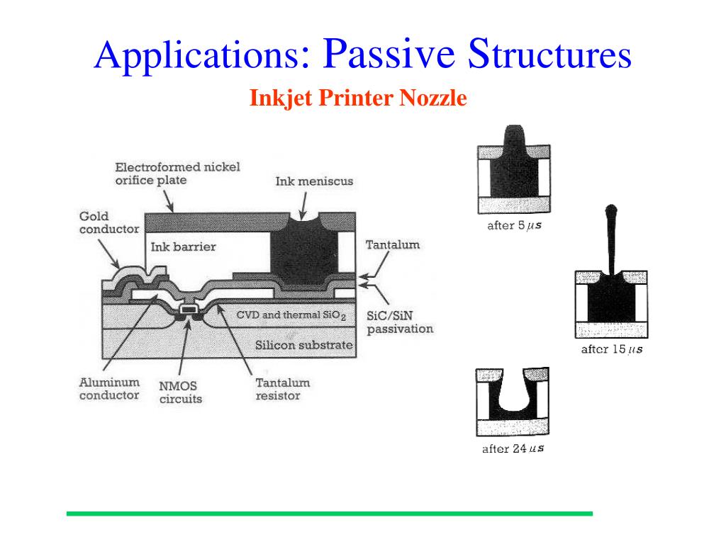 PPT - Microelectromechanical Systems (MEMS) An introduction PowerPoint ... PPT - Microelectromechanical Systems (MEMS) An introduction PowerPoint ...