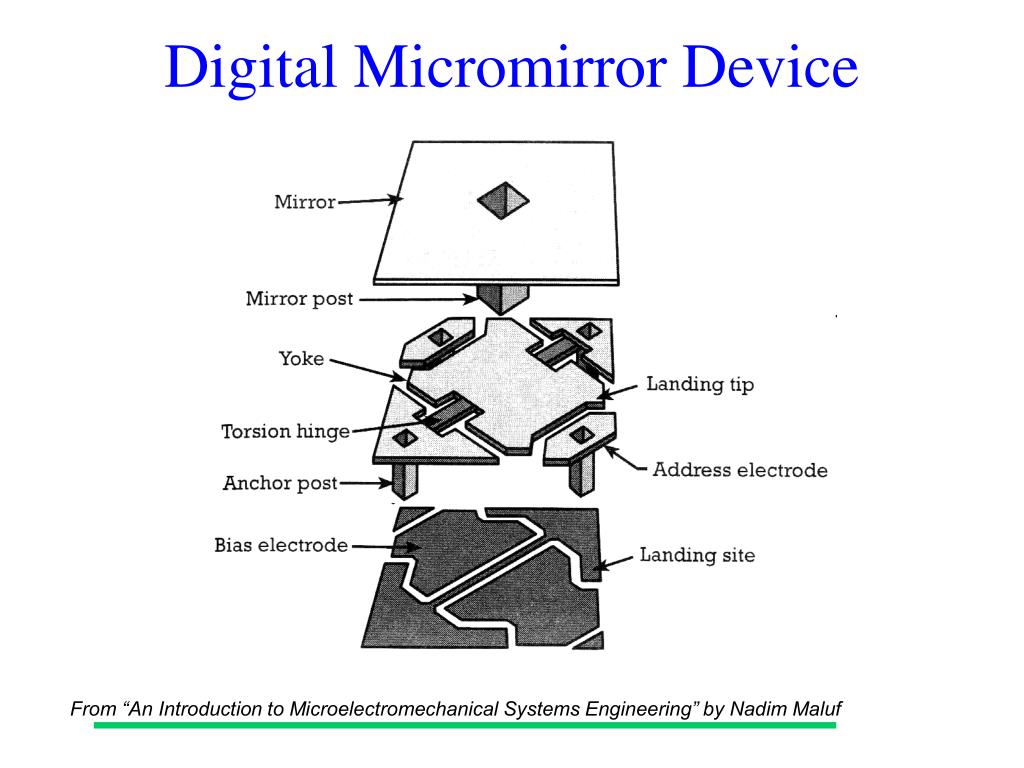 PPT - Microelectromechanical Systems (MEMS) An introduction PowerPoint ... PPT - Microelectromechanical Systems (MEMS) An introduction PowerPoint ...