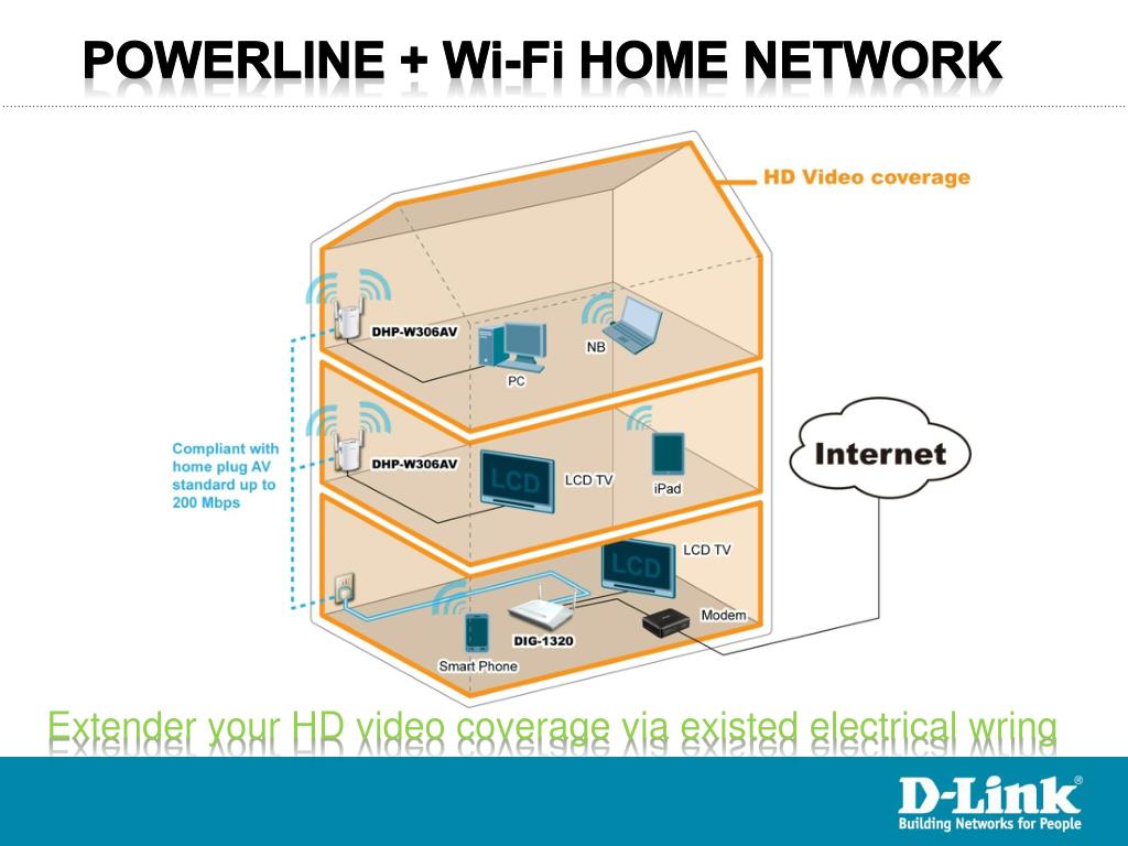 PPT - DHP-W306AV Powerline AV Wireless N Extender Sales Guide ...
