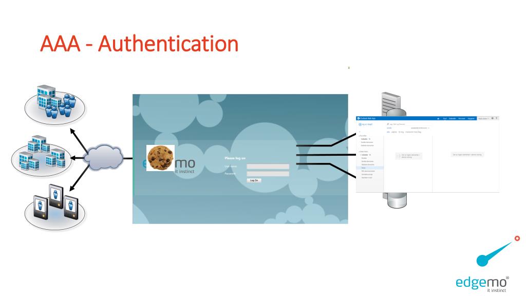 PPT - Sikker adgang fra alle devices PowerPoint Presentation, free ...