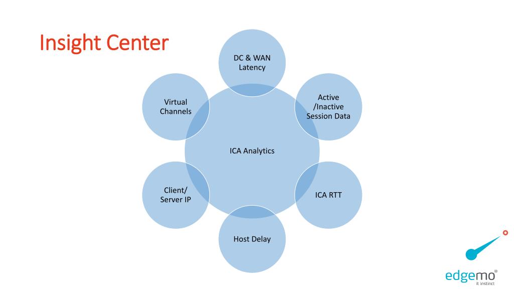 PPT - Sikker adgang fra alle devices PowerPoint Presentation, free ...