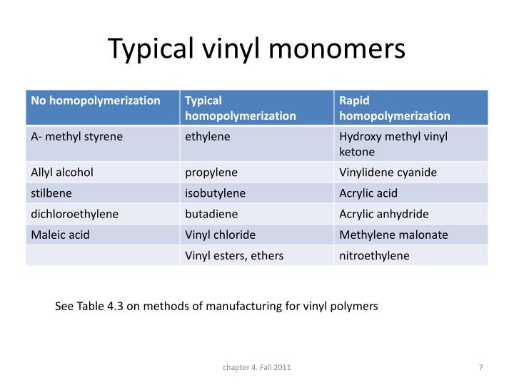 PPT - Polymerization reactions PowerPoint Presentation - ID:2032305