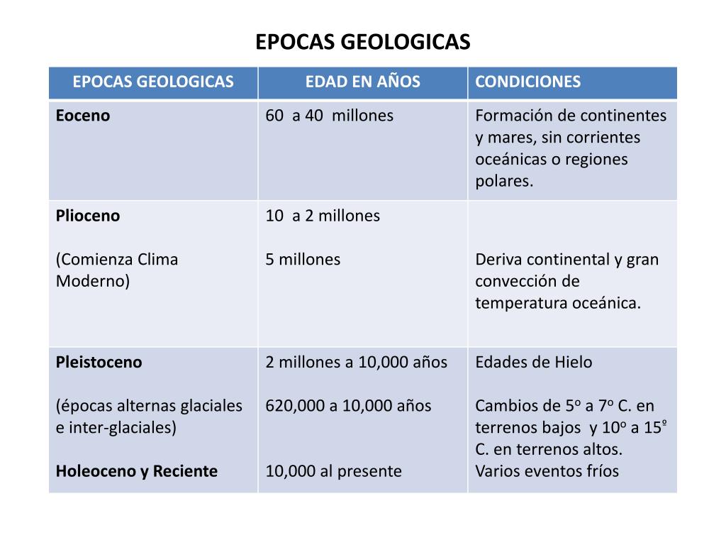 PPT - CICLO GEOLOGICO DEL CAMBIO CLIMATICO PowerPoint Presentation ...