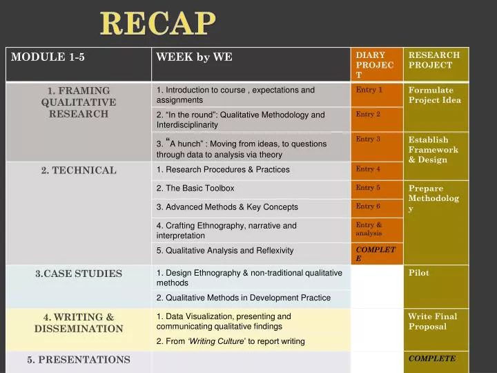 PPT - RECAP PowerPoint Presentation, free download - ID:2033050