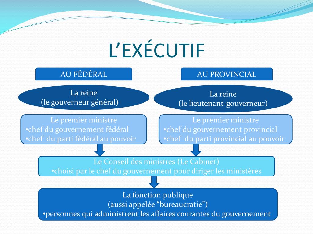 PPT - NOS GOUVERNEMENTS FÉDÉRAL ET PROVINCIAUX PowerPoint Presentation ...