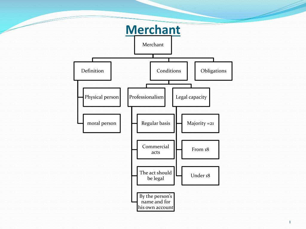 PPT Merchant PowerPoint Presentation Free Download ID 2033120
